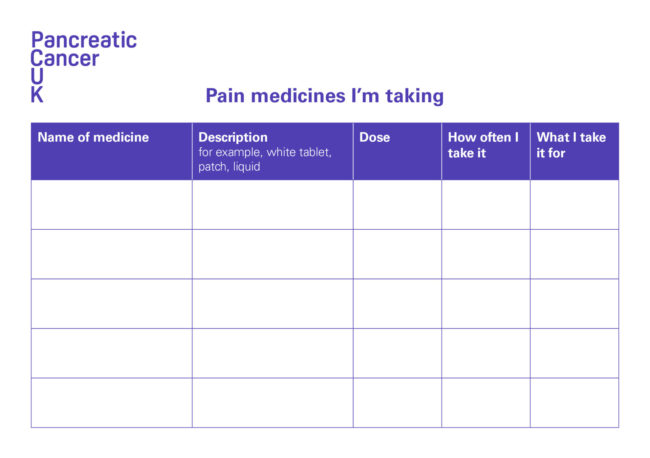 Painkillers for pancreatic cancer - Pancreatic Cancer UK