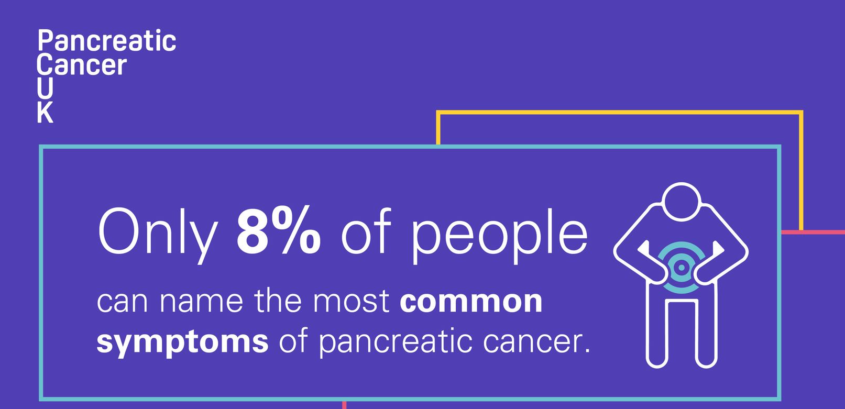 Pancreatic Cancer Awareness Month (PCAM) - Pancreatic Cancer UK