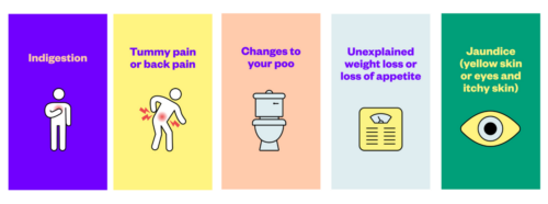 Signs and symptoms of pancreatic cancer - Pancreatic Cancer UK