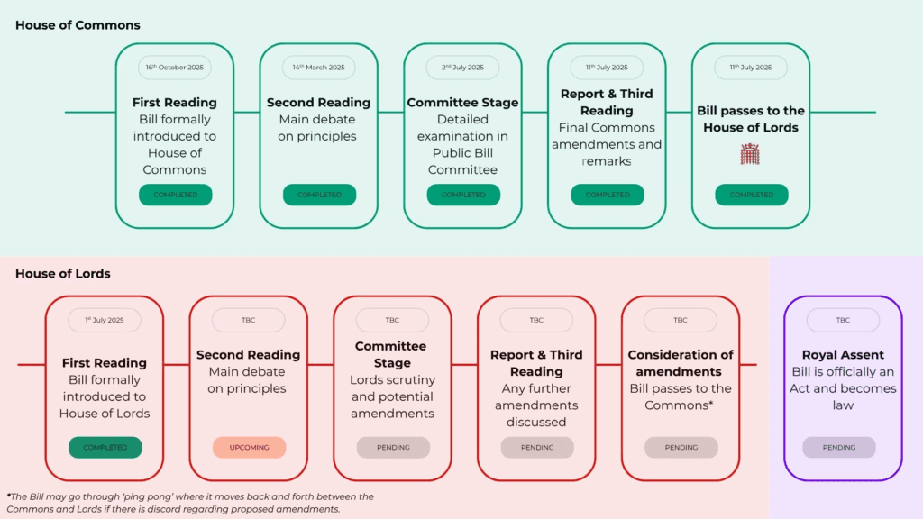 One step closer to progress: Rare Cancers Bill passes Third Reading ...